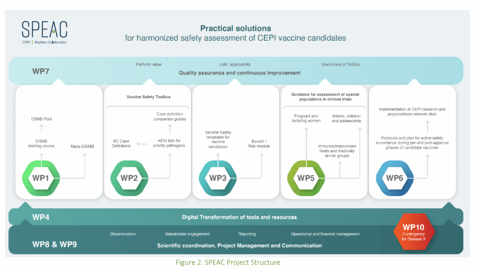 SPEAC Work Packages - SPEAC